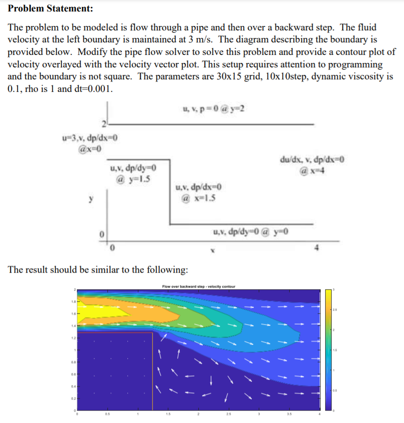 Problem Statement: The problem to be modeled is flow | Chegg.com