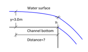 Solved Q7. A 60o sharp crested triangular weir is placed | Chegg.com