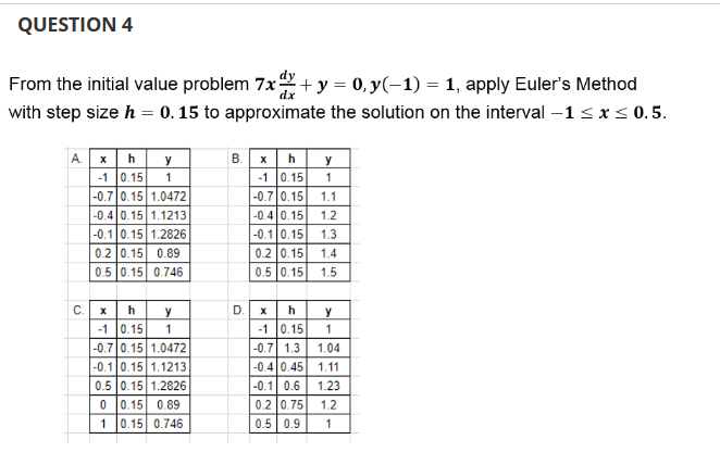 Solved QUESTION 4From the initial value problem | Chegg.com