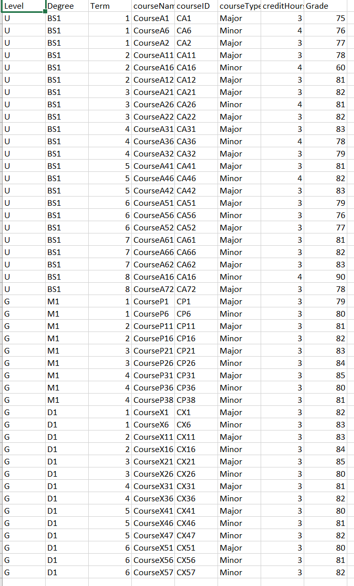 Serial Degree BS1 8 M1 4 D1 6 BS1 7 stdID Name | Chegg.com