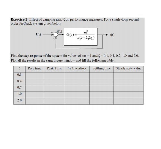 Solved Experiment 3 Performance of First order and second | Chegg.com