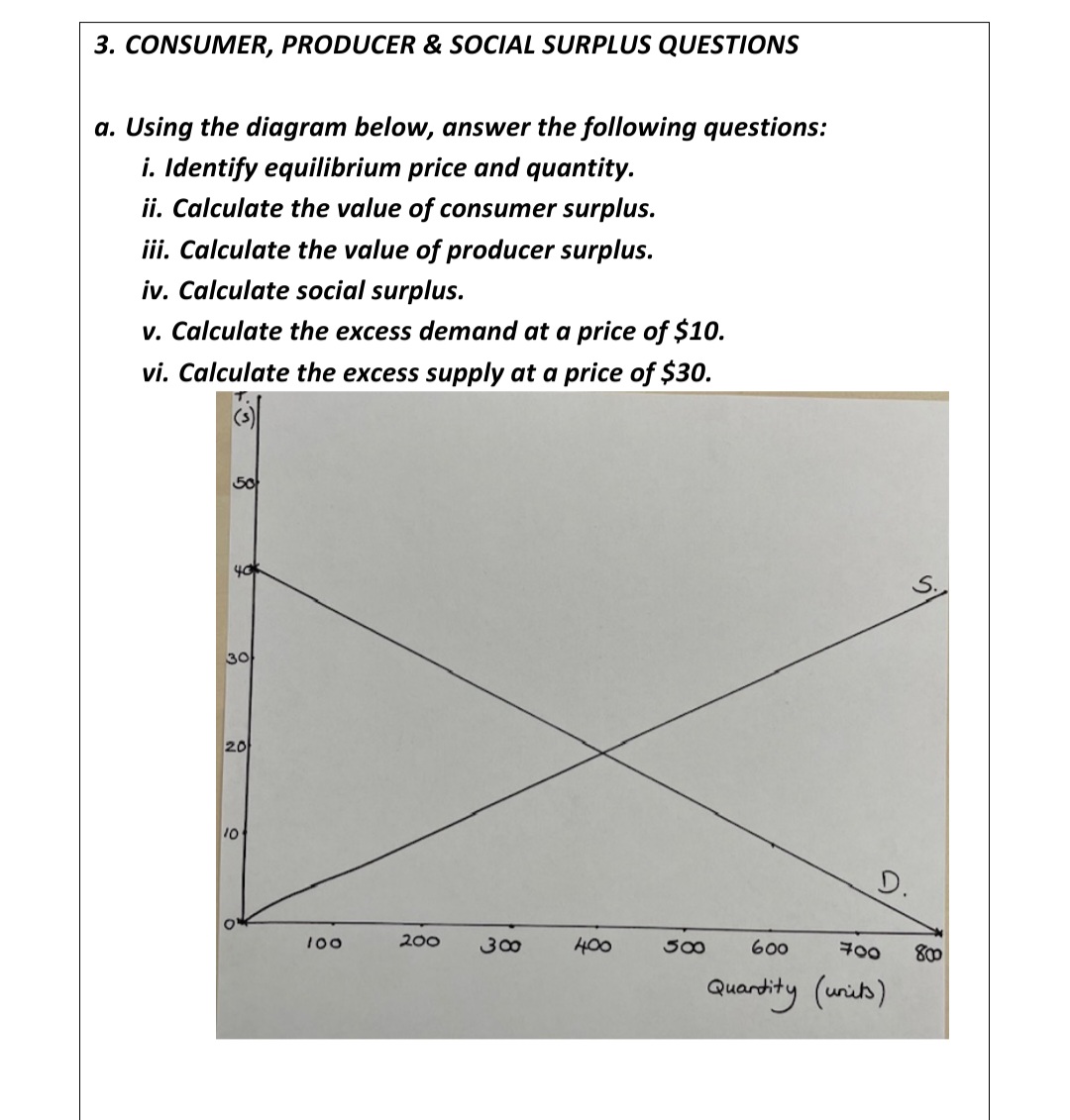 Solved CONSUMER, PRODUCER & SOCIAL SURPLUS QUESTIONSa. | Chegg.com
