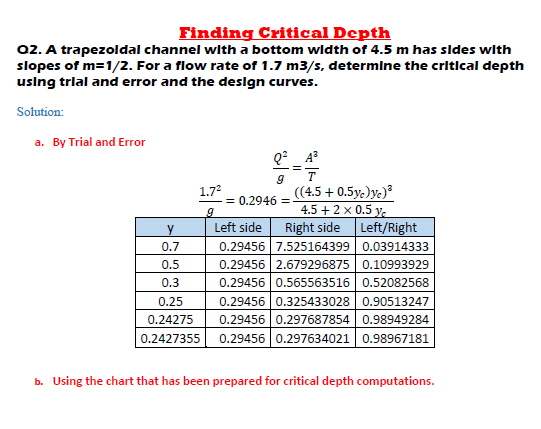 Solved Finding Critical Depth OZ. A trapezoidal channel with | Chegg.com