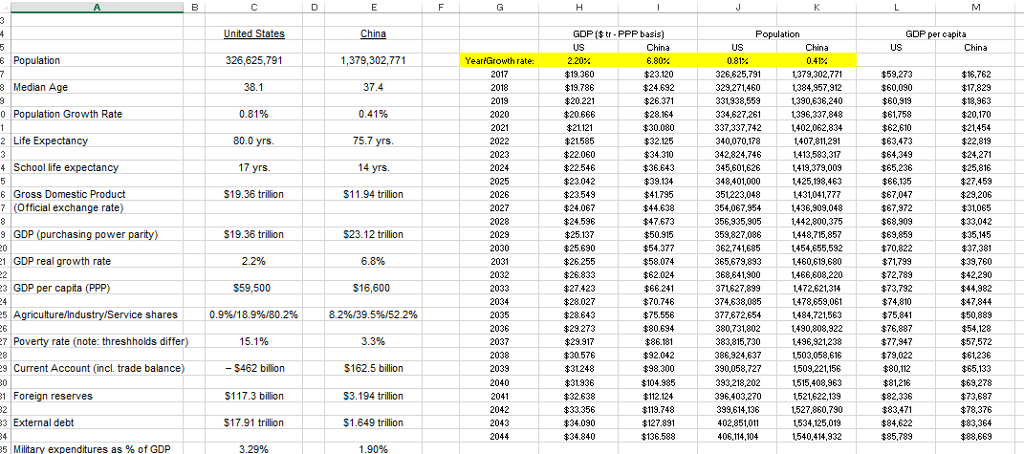 Solved GLOBAL ECONOMY WORKSHEET Open the spreadsheet to | Chegg.com
