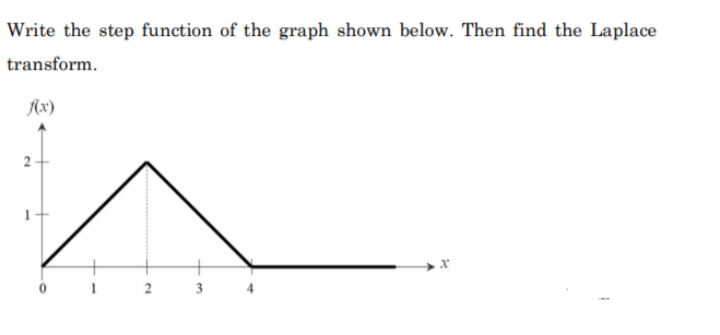 Solved Write the step function of the graph shown below. | Chegg.com