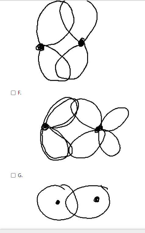 Solved Sigma (σ) overlap happens when orbitals interact in a | Chegg.com