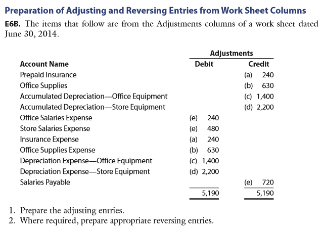 Solved Preparation of Adjusting and Reversing Entries from | Chegg.com