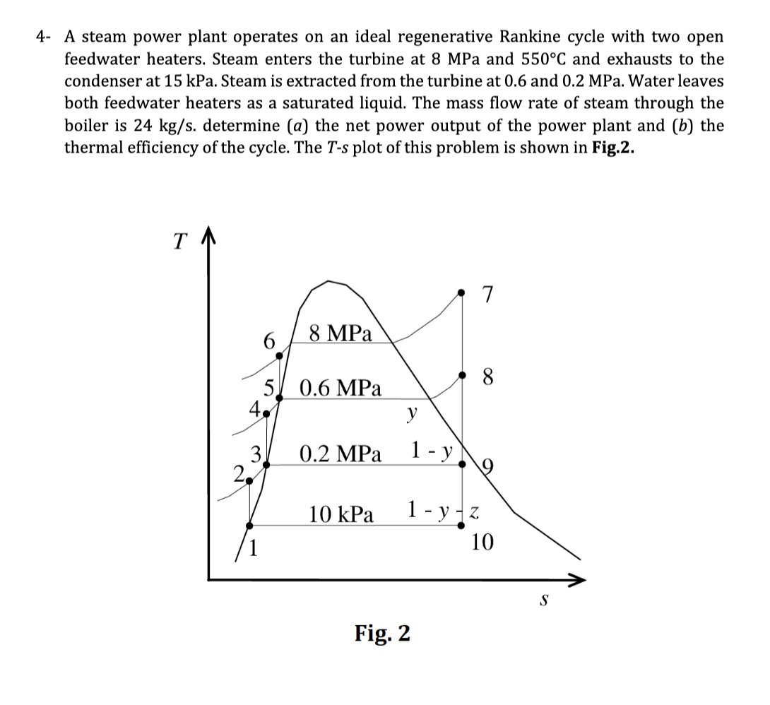 Solved 4- A steam power plant operates on an ideal | Chegg.com