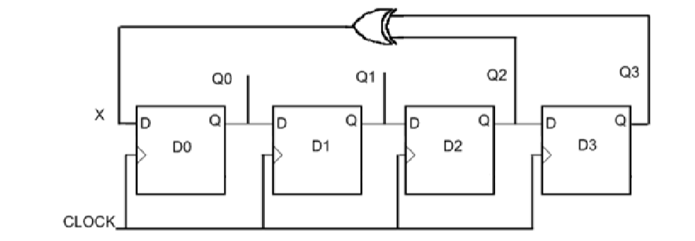 (lfsr verilog code) `timescale 1ns / 1ps module | Chegg.com