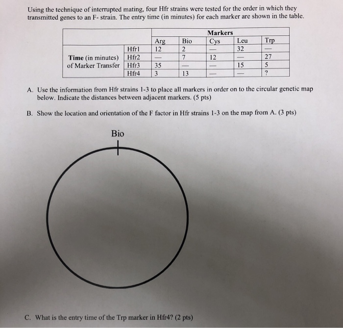 Solved Using the technique of interrupted mating, four Hfr | Chegg.com
