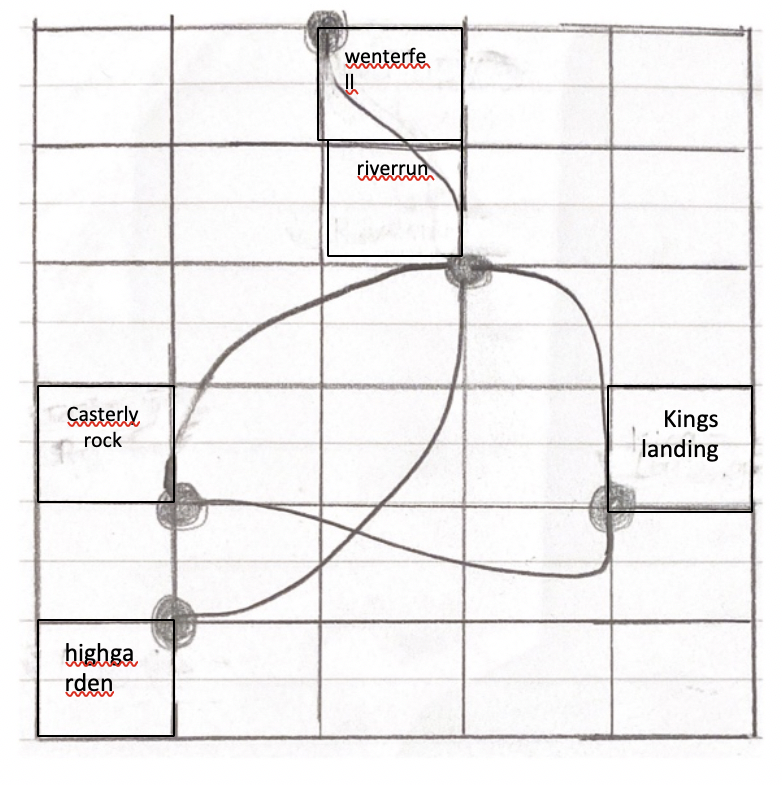 Tracing search algorithms -Game of Throes. | Chegg.com