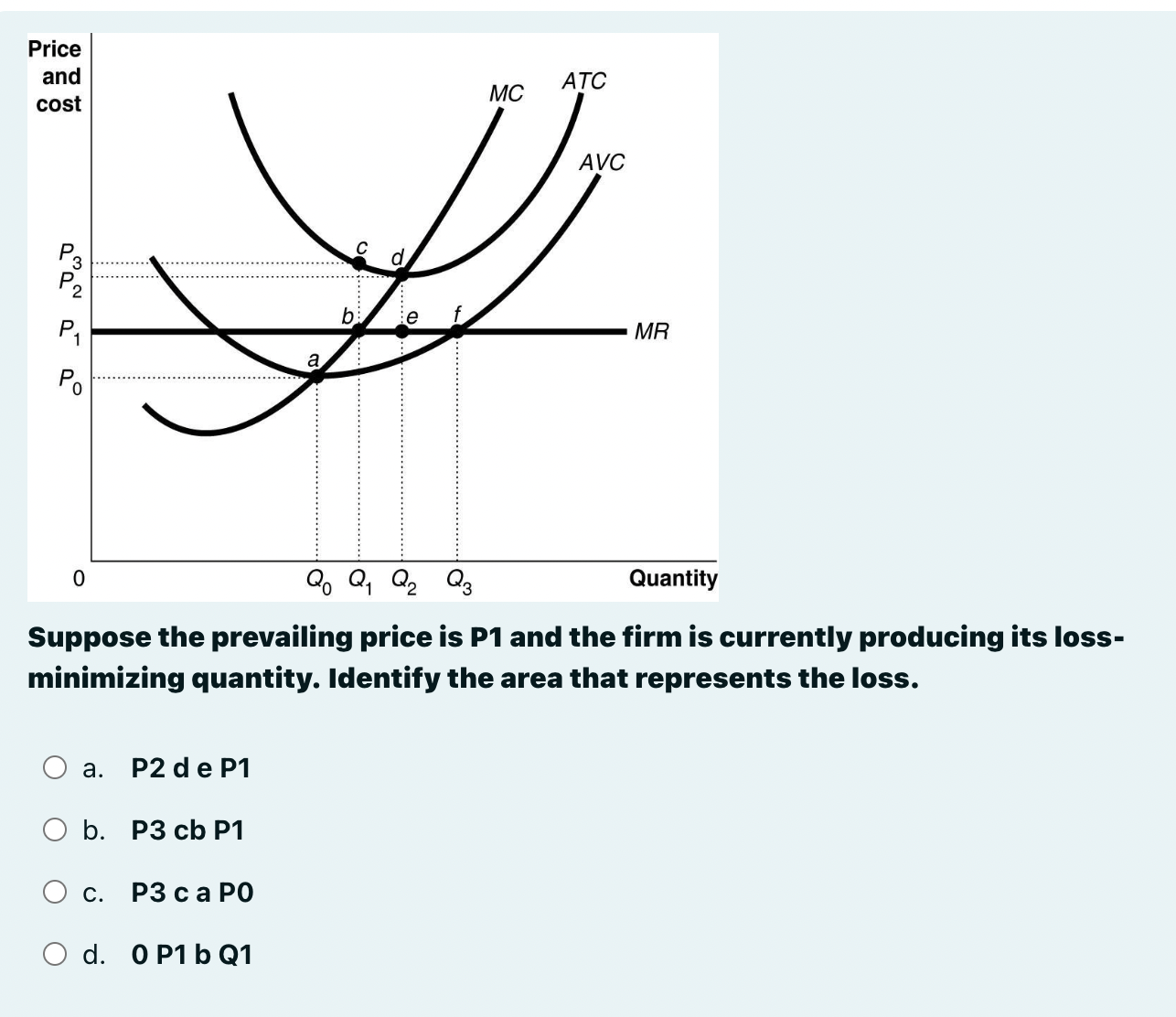 Solved Suppose the prevailing price is P1 ﻿and the firm is | Chegg.com