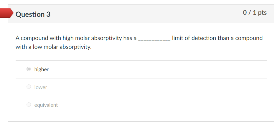 Solved Given the calibration curve below, what is the limit | Chegg.com