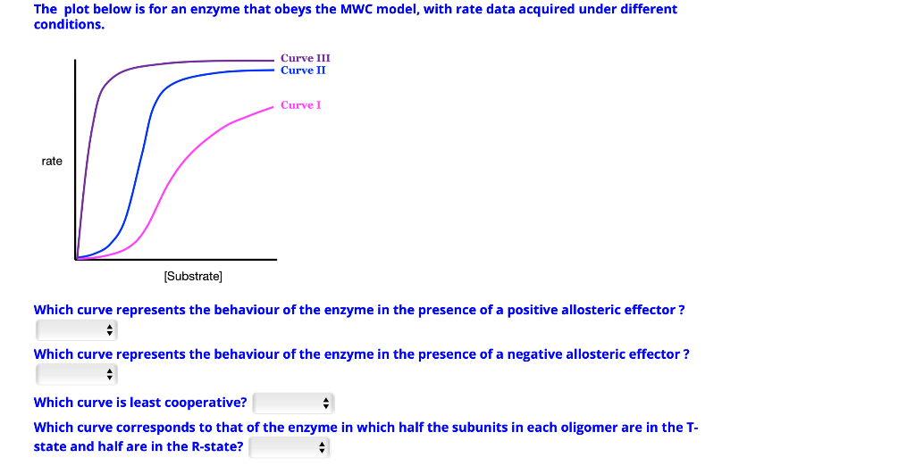 Solved The plot below is for an enzyme that obeys the MWC | Chegg.com