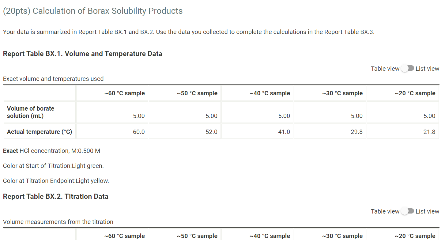 Solved (20pts) Calculation of Borax Solubility Products Your | Chegg.com