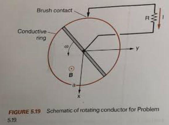 Solved Consider the rotating conductor shown in Figure 5.19. | Chegg.com