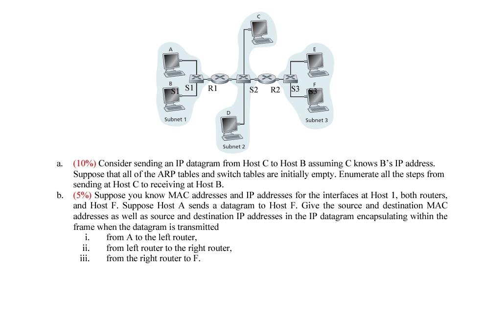 Solved 7. (15\%) Consider three LANs with three switches S1, | Chegg.com Solved 7. (15\%) Consider three LANs with three switches S1, | Chegg.com