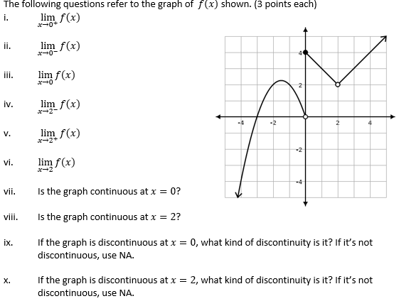 Solved \\[ \\lim _{x \\rightarrow 0^{+}} f(x) \\] \\[ \\lim | Chegg.com