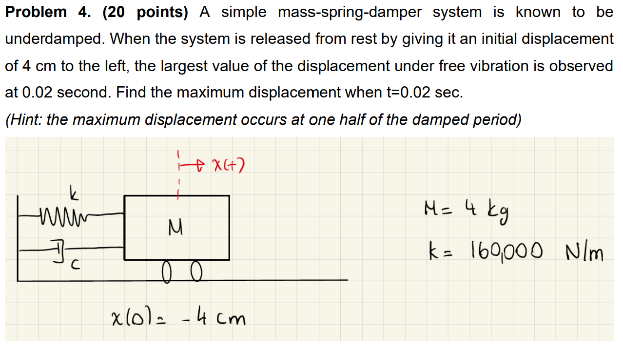 Solved Problem 4. (20 points) A simple mass-spring-damper | Chegg.com