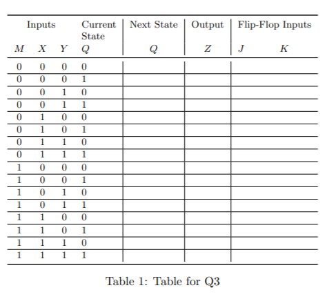 Solved 201 3. Design in the simplest form) a serial | Chegg.com