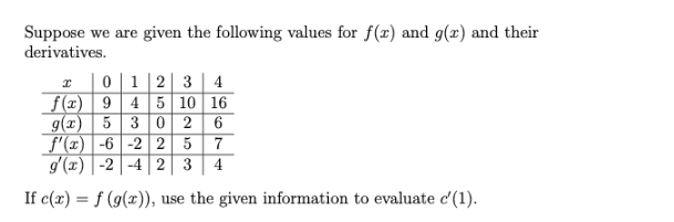 Solved Suppose we are given the following values for f(x) | Chegg.com