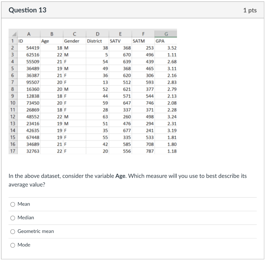 Solved In the above dataset, consider the variable Age. | Chegg.com