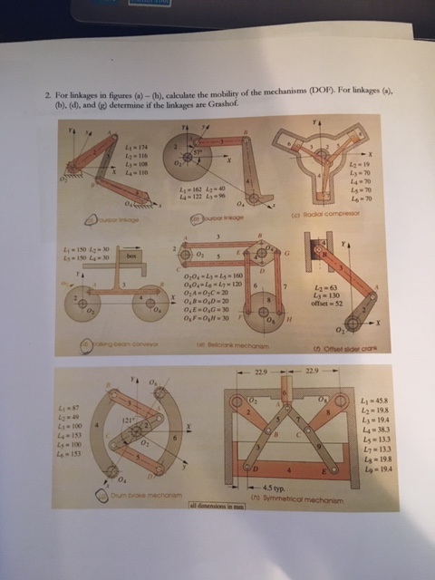 Solved 2. For linkages in figures (a) - (h), calculate the | Chegg.com