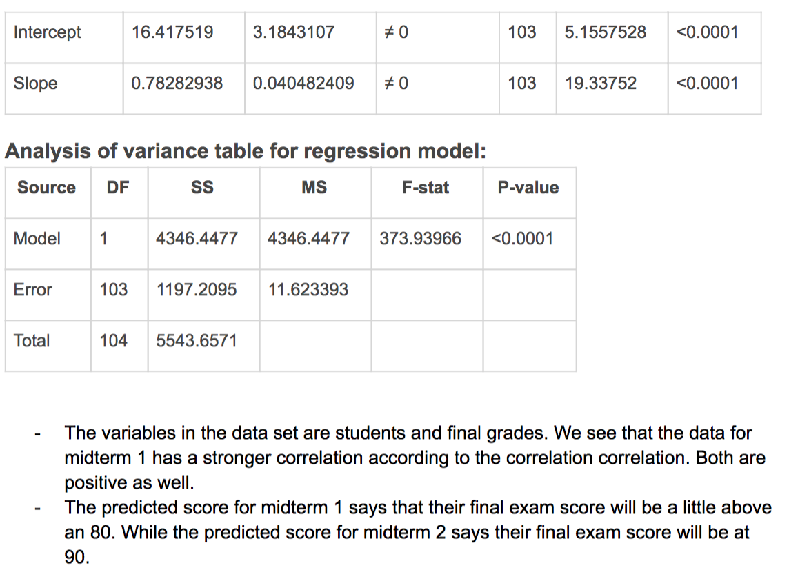 Introduction: In a course called Introduction to | Chegg.com