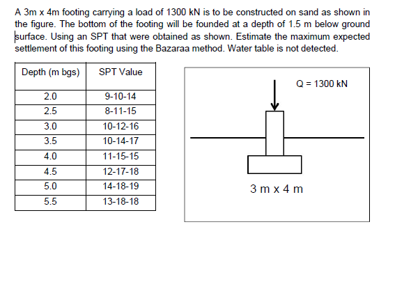 Solved A 3m×4m ﻿footing carrying a load of 1300kN ﻿is to be | Chegg.com