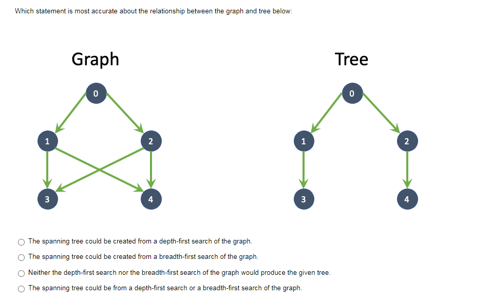 Solved Which statement is most accurate about the | Chegg.com