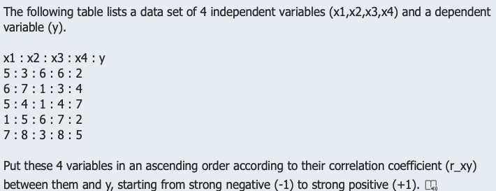 Solved The following table lists a data set of 4 independent | Chegg.com