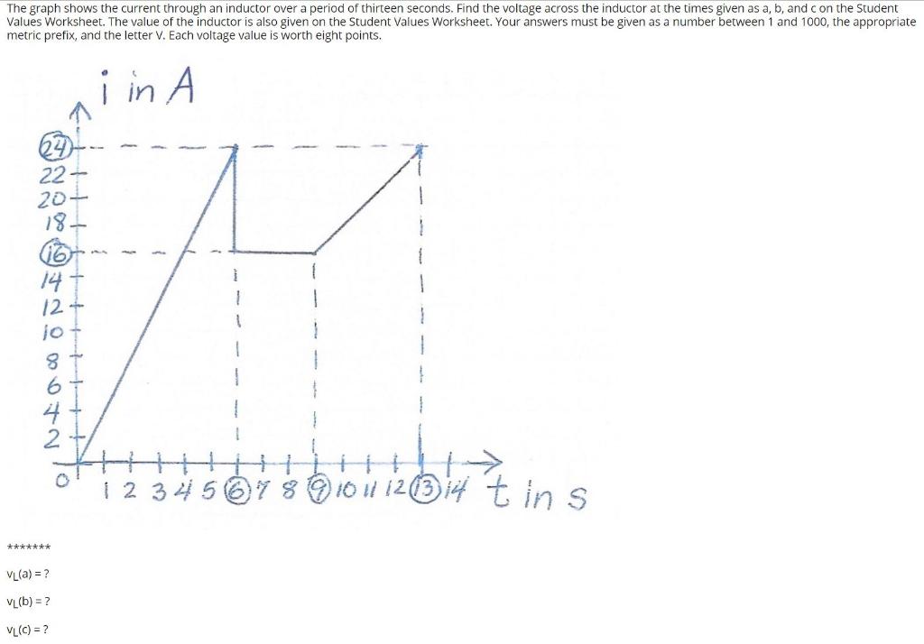 Solved The graph shows the current through an inductor over | Chegg.com