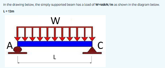 Solved Where does the maximum shear force occur and where | Chegg.com