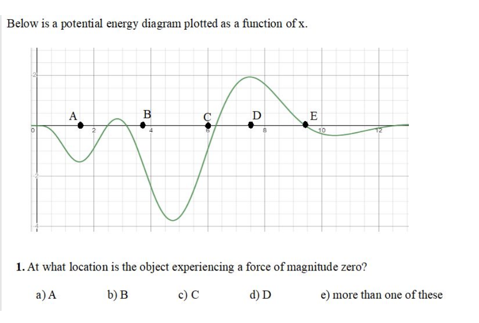 Solved Below is a potential energy diagram plotted as a | Chegg.com