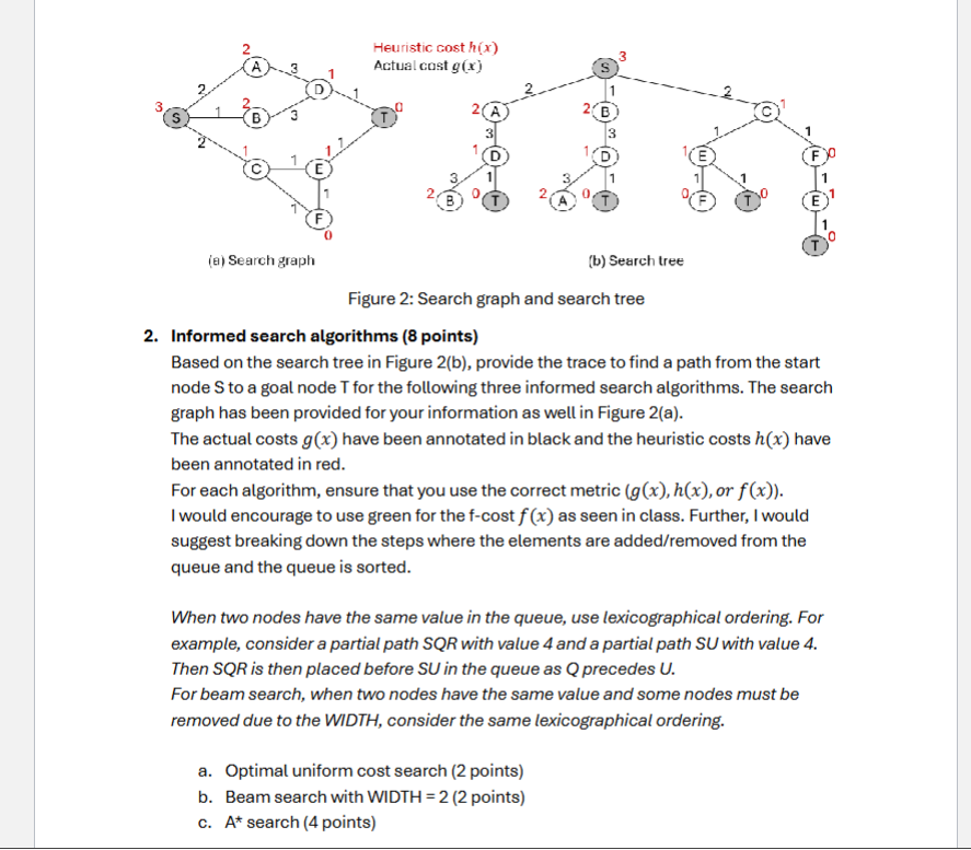Solved Figure 2: Search graph and search treeInformed search | Chegg.com