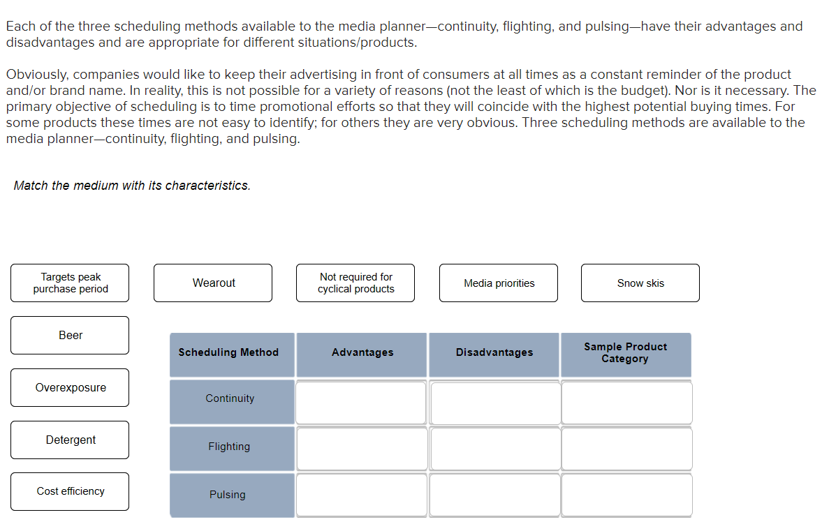 Solved Each of the three scheduling methods available to the | Chegg.com