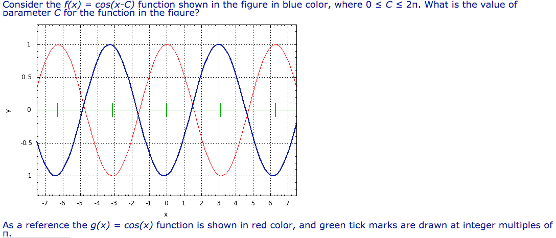 Solved Consider the f(x) = cos(x-C) function shown in the | Chegg.com