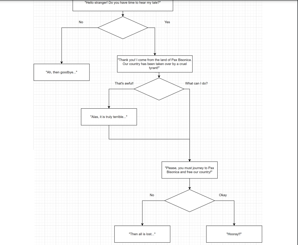 Solved Assignment3A: Decision Trees: Many videos games and | Chegg.com