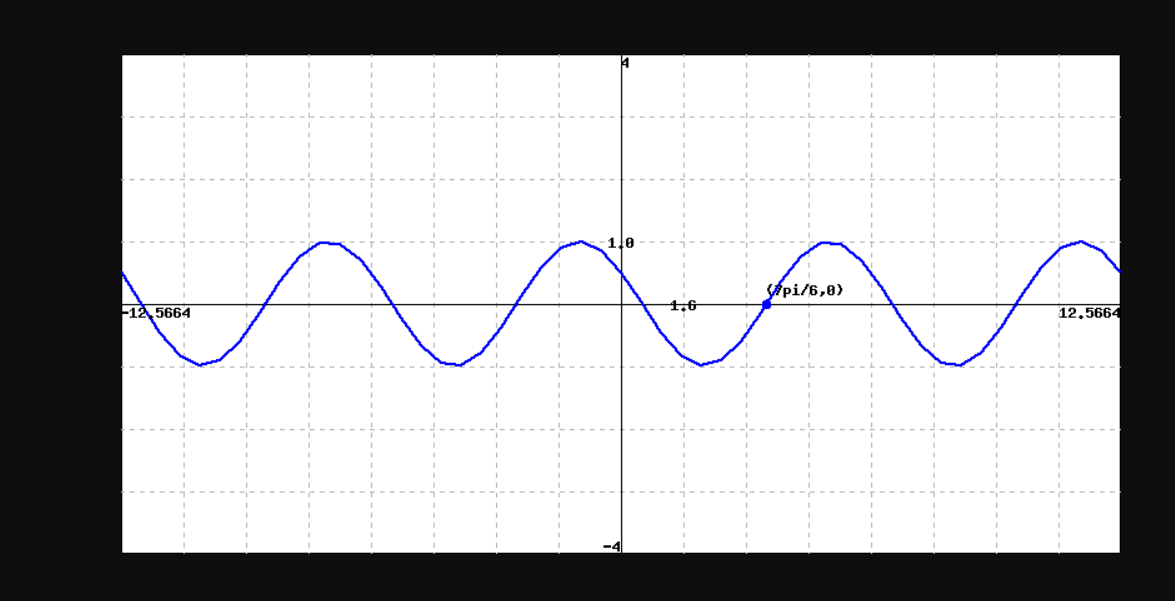 Solved (1 pt) For each of the graphs shown below, give a | Chegg.com