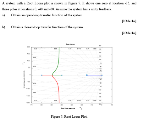 Solved A system with a Root Locus plot is shown in Figure 7. | Chegg.com