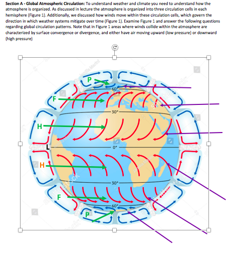 Solved Section A - Global Atmospheric Circulation: To | Chegg.com