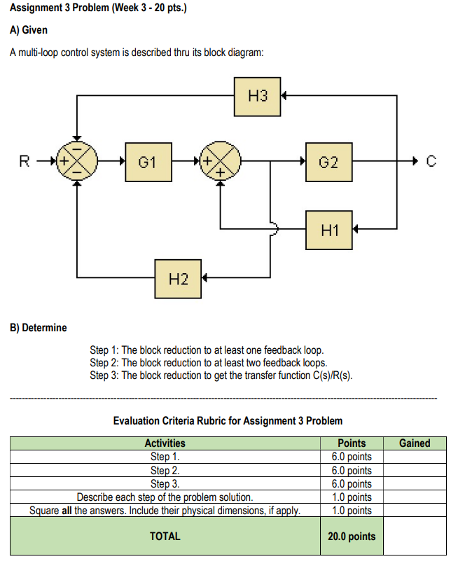 Solved A multi-loop control system is described thru its | Chegg.com