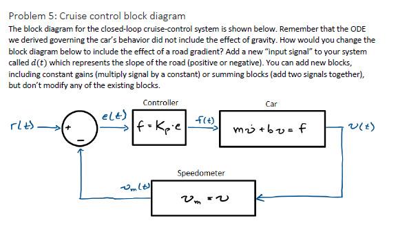 Problem 5: Cruise control block diagram The block | Chegg.com