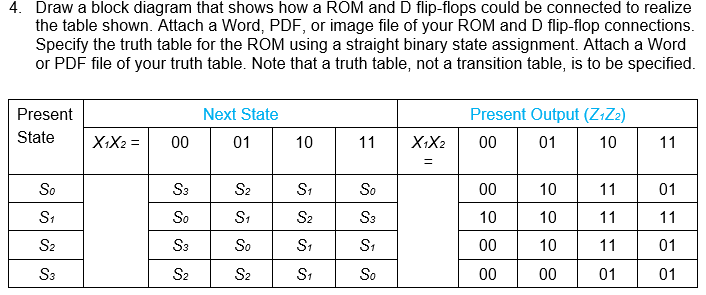 Solved Draw a block diagram that shows how a ROM and D | Chegg.com
