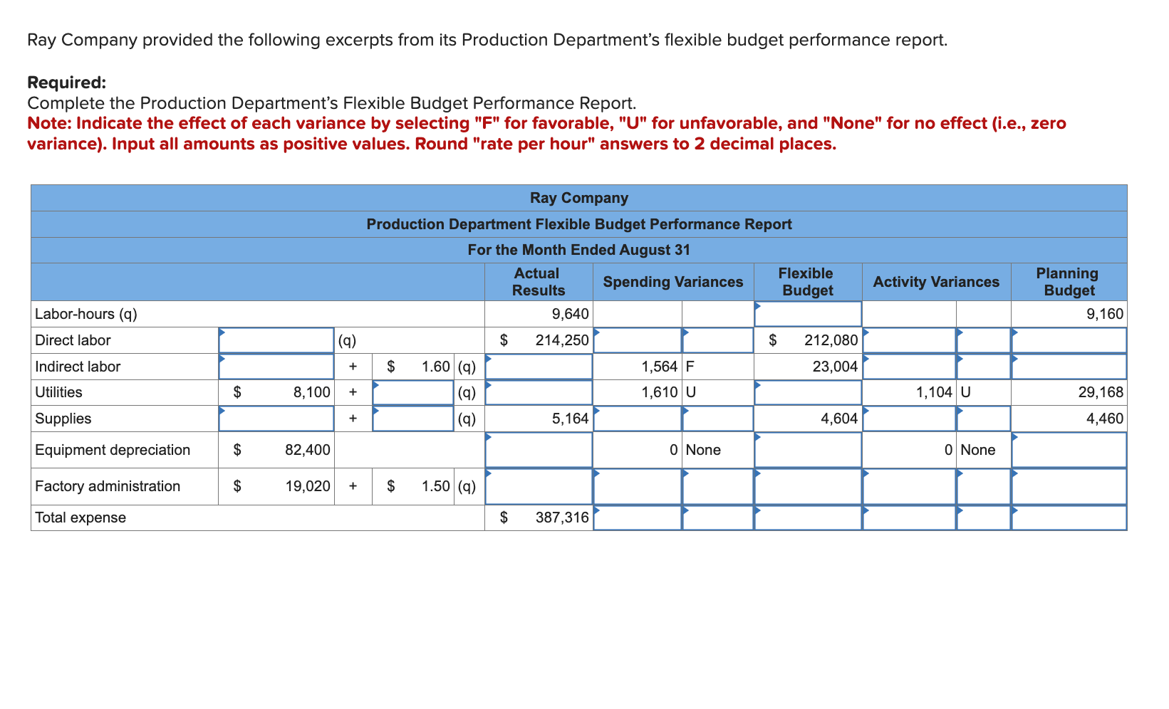 Solved Ray Company provided the following excerpts from its | Chegg.com