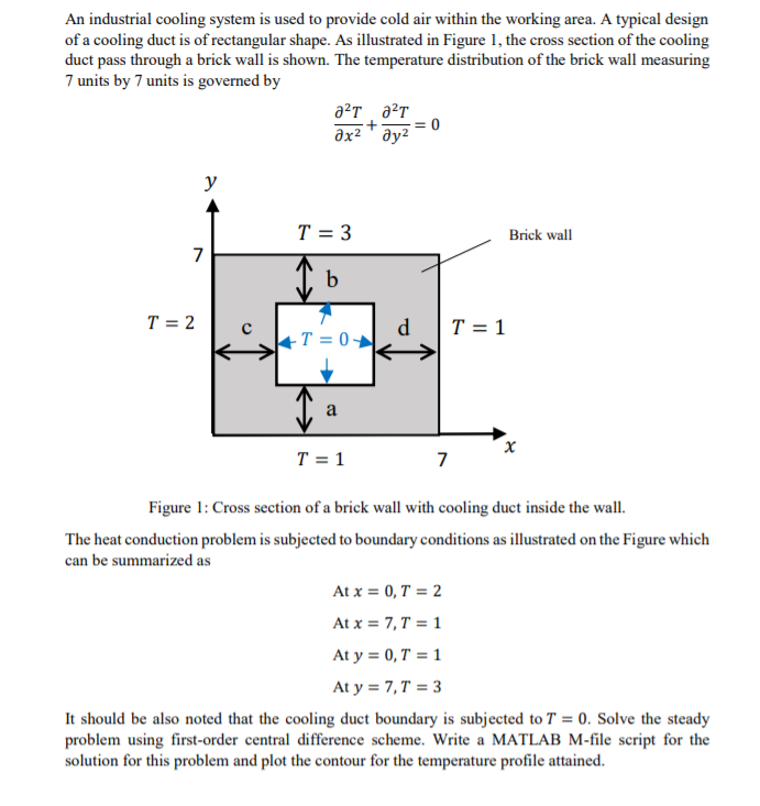 Use Excel and the finite difference method to solve | Chegg.com