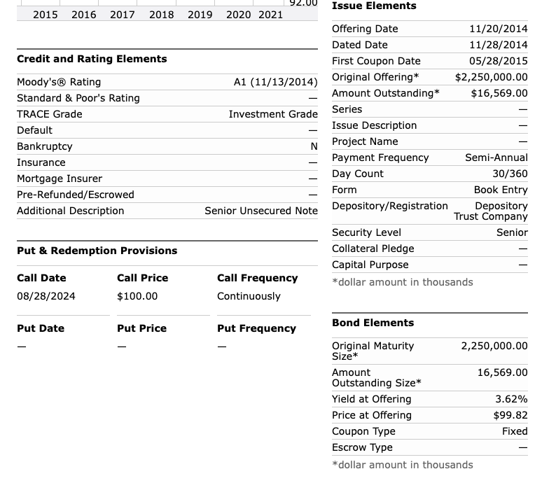 Company Information Bond Detail Lookup Symbol: | Chegg.com