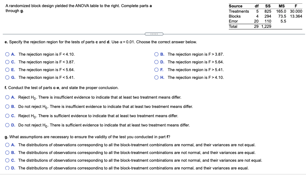 Solved A randomized block design yielded the ANOVA table to | Chegg.com
