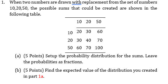 Solved When two numbers are drawn with replacement from the | Chegg.com