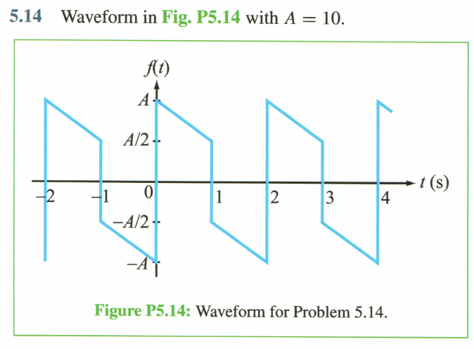 Solved (a) Determine if the waveform has dc, even, or odd | Chegg.com